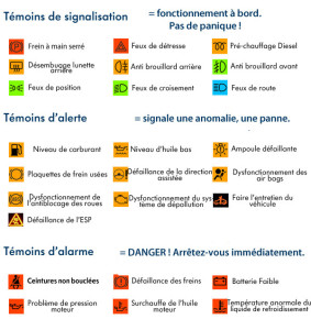 Comprendre les voyants du tableau de bord de votre véhicule - Genie Electromecanique