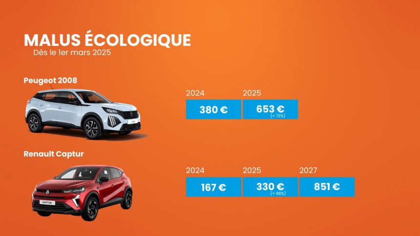 Malus écologique 2025 : Barème et changements au 1er mars